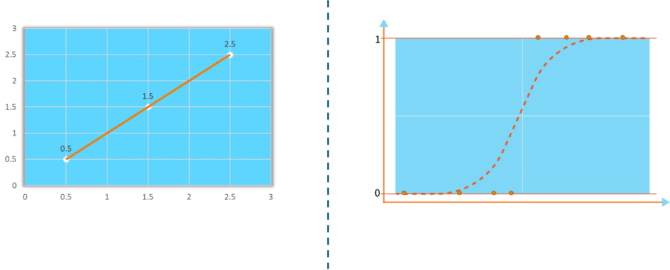 Logistic Regression in Machine Learning | Intellipaat