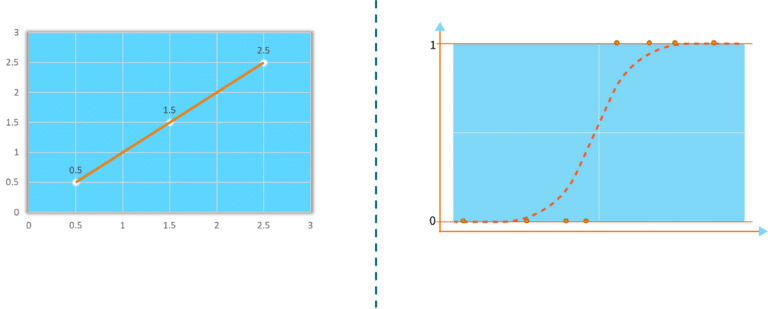 Logistic Regression in Machine Learning | Intellipaat