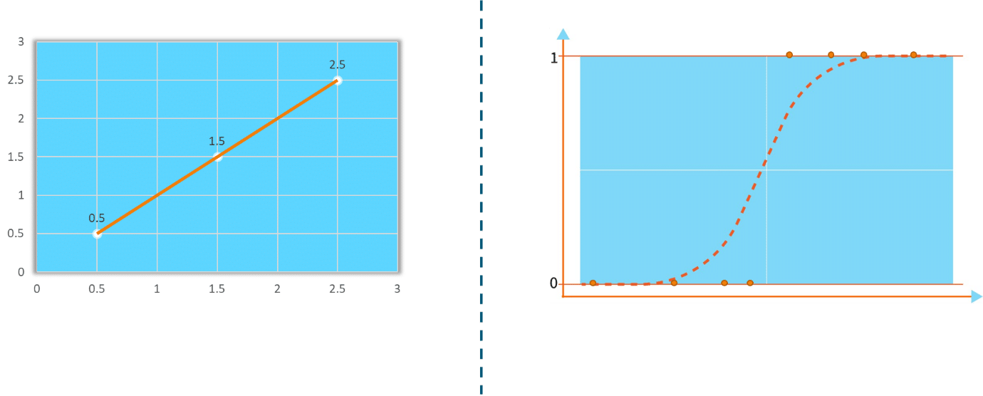 What Is Logistic Regression In Machine Learning A Beginner s Guide