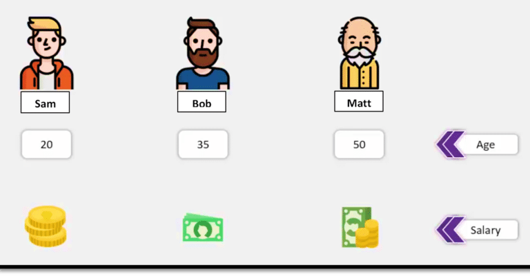 Logistic Regression in Machine Learning | Intellipaat