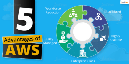 AWS Database Services and its Types - Intellipaat