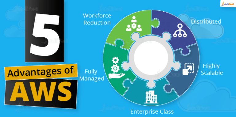 AWS Database Services and its Types - Intellipaat