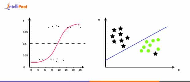 Logistic Regression in Machine Learning | Intellipaat