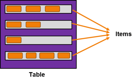 AWS Database Services and its Types - Intellipaat