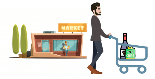 Data Science Apriori Algorithm in Python - Market Basket Analysis