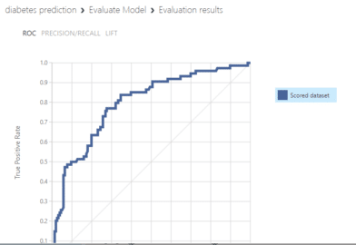Azure Machine Learning - Working and Hands-on with Azure ML Studio