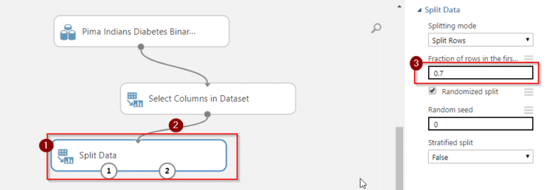 Azure Machine Learning - Working and Hands-on with Azure ML Studio