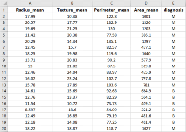What is Confusion Matrix using Python in Machine Learning?