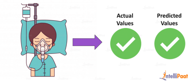 What is Confusion Matrix using Python in Machine Learning?