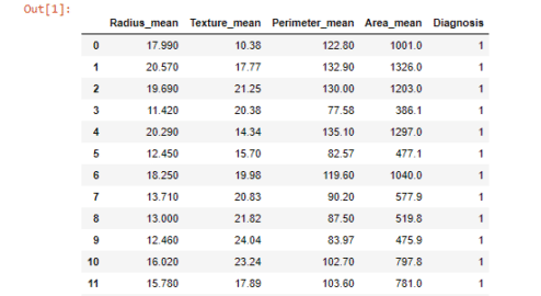 Decision Tree Algorithm with Machine Learning [UPDATED]