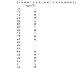 Decision Tree Algorithm with Machine Learning [UPDATED]