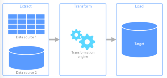 Top 45+ Azure Data Factory Interview Questions [2025]