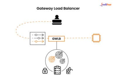 What is AWS ELB (Elastic Load Balancer)? - Working, Types, Advantages