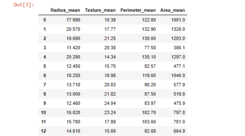 Random Forest Algorithm in Python: Classification and Regression