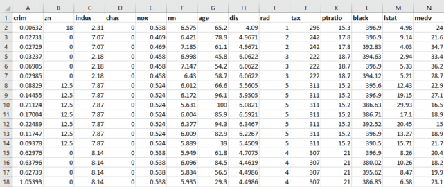 Random Forest Algorithm In Python Classification And Regression