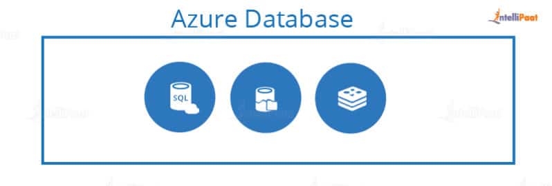 What is Microsoft Azure: How Does it Work? | Intellipaat