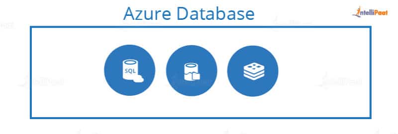 What is Microsoft Azure: How Does it Work? | Intellipaat