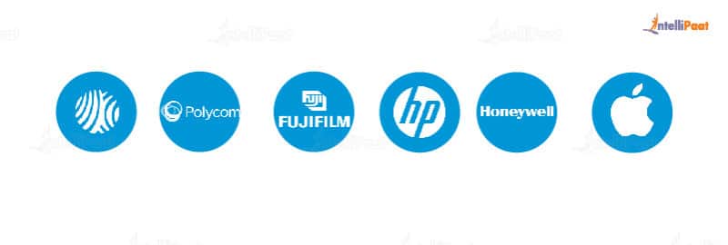 AWS vs Azure vs Google Cloud - Which is the Best Cloud Platform