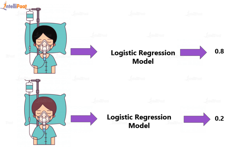 What Is Roc Curve In Machine Learning Using Python