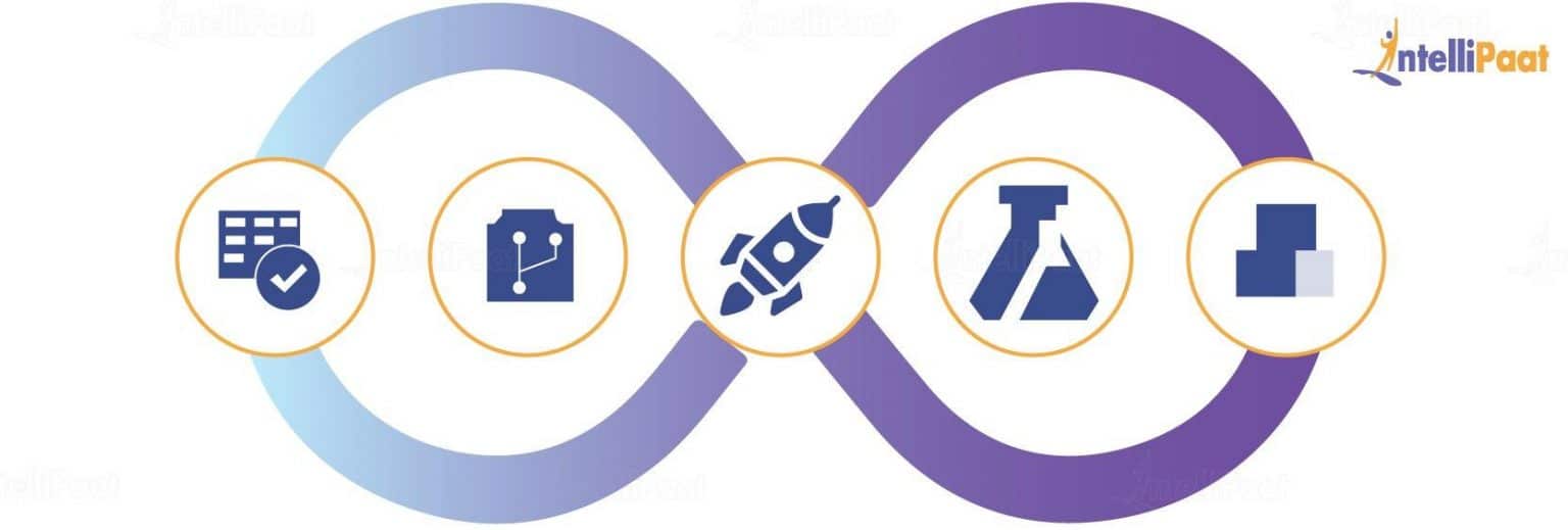 Microsoft Azure DevOps Certification AZ-400 – Intellipaat