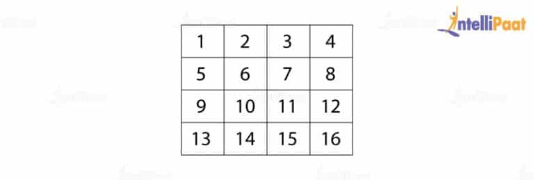 TensorFlow Tutorial For Beginners - [Updated 2025]