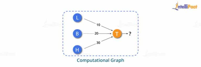 TensorFlow Tutorial For Beginners - [Updated 2025]