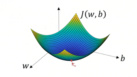Backpropagation Algorithm: Overview & How it works