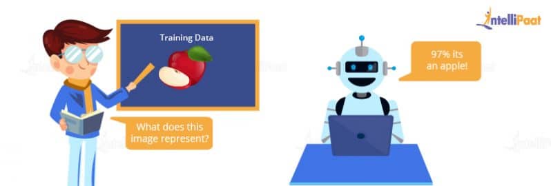 Deep Learning Tutorial: What is Deep Learning? - Intellipaat Blog