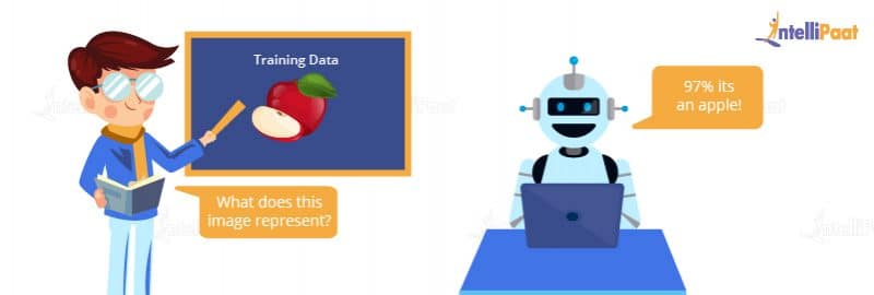 Deep Learning Tutorial for Beginners - Intellipaat