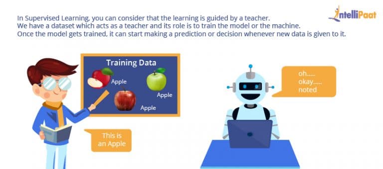 Deep Learning Tutorial for Beginners - Intellipaat