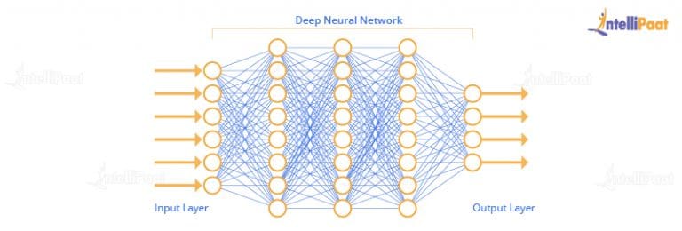 Deep Learning Tutorial for Beginners - Intellipaat