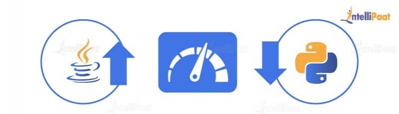 Python Vs Java Which is Better: Python and Java Differences