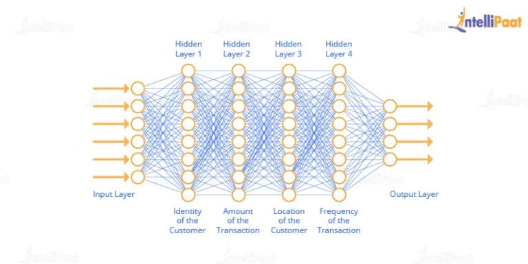 Machine Learning Algorithms For Fraud Detection In Depth Analysis