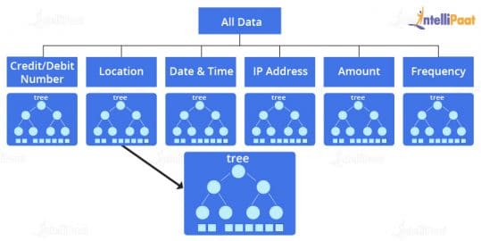 Machine Learning Algorithms for Fraud Detection: In Depth Analysis Machine Learning Algorithms for Fraud Detection: In Depth Analysis