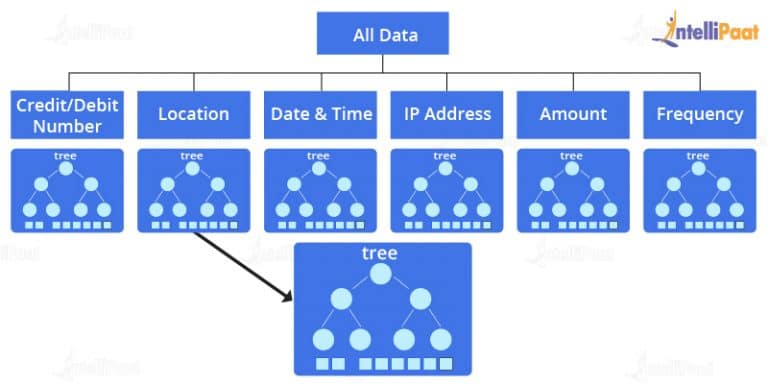 Machine Learning Algorithms for Fraud Detection: In Depth Analysis Machine Learning Algorithms for Fraud Detection: In Depth Analysis