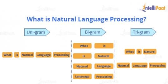 What is Natural Language Processing | NLP Tutorial | Intellipaat