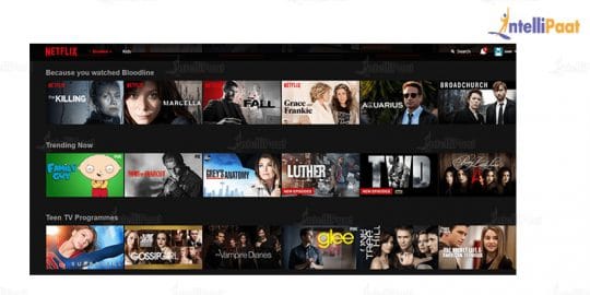 Machine Learning Applications - Top 8 Application of ML
