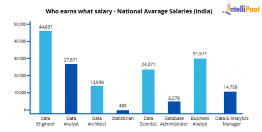 Top 8 Data Science Job Profiles - Intellipaat