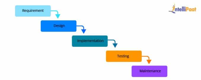 Roles and Responsibilities of Automation Test Engineers in 2025