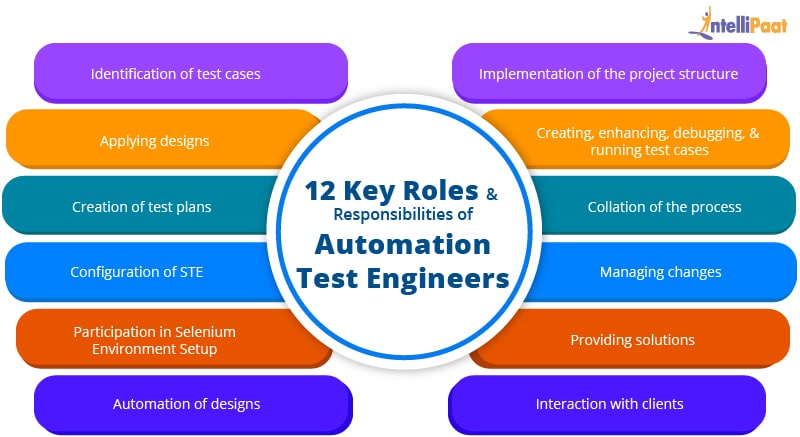 Roles And Responsibilities Of Automation Test Engineers In 2022 2023 