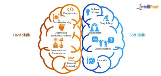 How to Become a Big Data Analyst in 2025? [UPDATED]