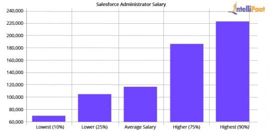 Salesforce Administrator Job Description Roles And Responsibilities