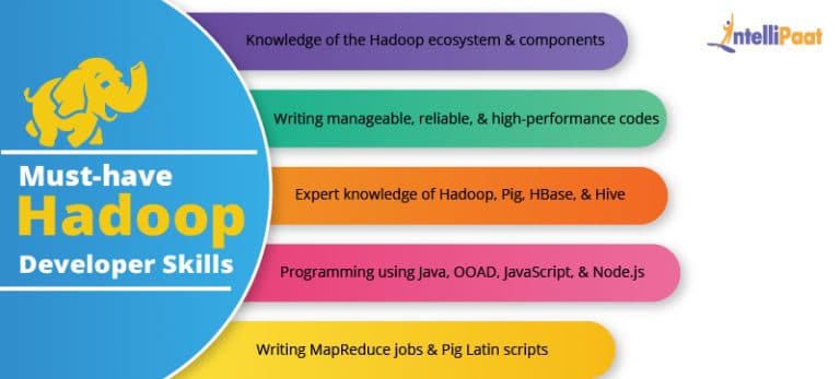 Hadoop Developer Job Responsibilities and Skills in 2025