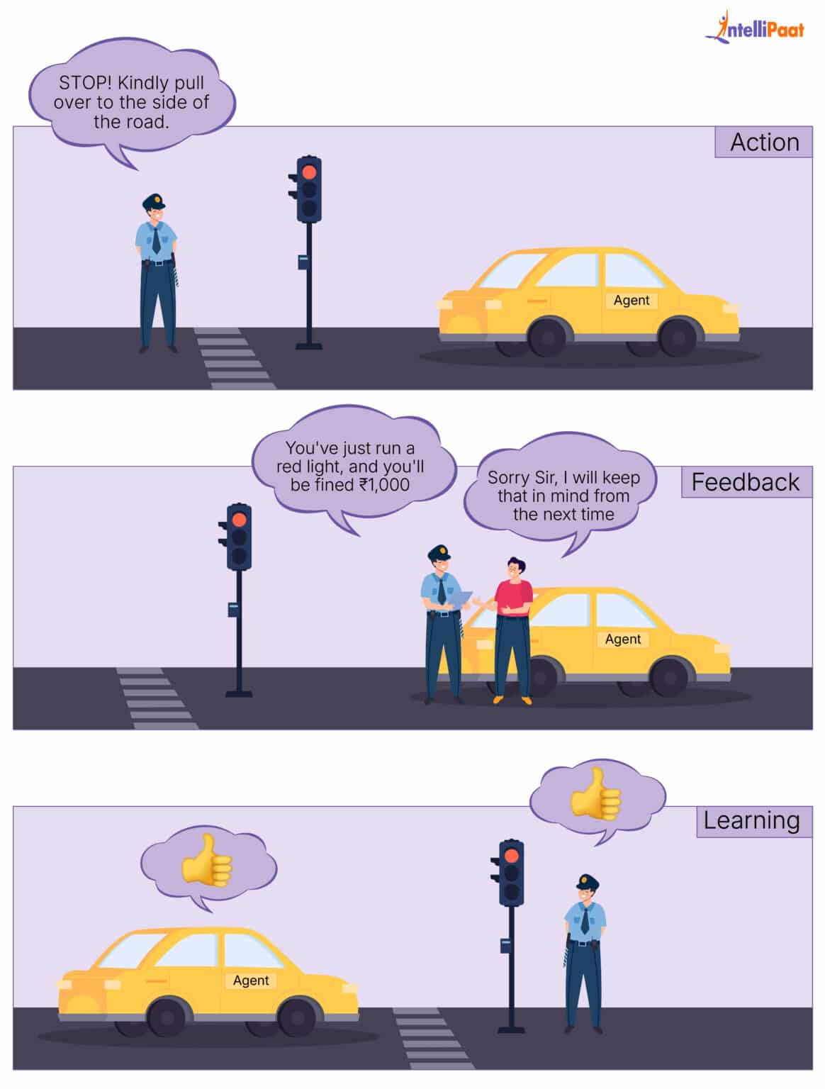 Top 70+ Machine Learning Interview Questions and Answers