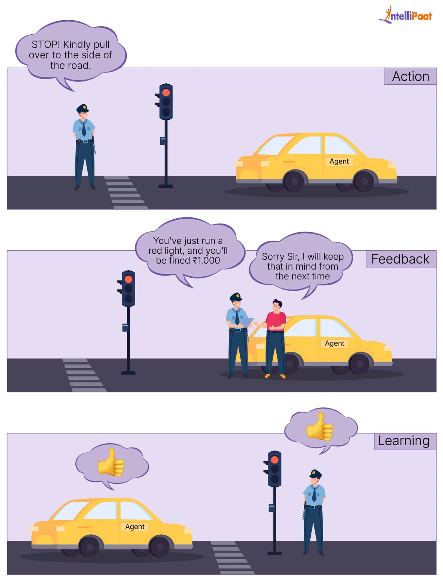 Top 70+ Machine Learning Interview Questions and Answers