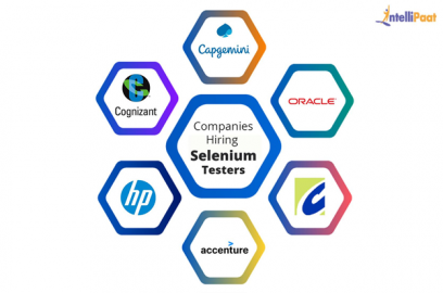 Future Career Scope of Selenium Testing In 2025