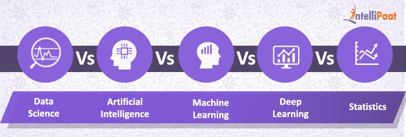 Data Science Vs Machine Learning Vs Deep Learning Vs Artificial 