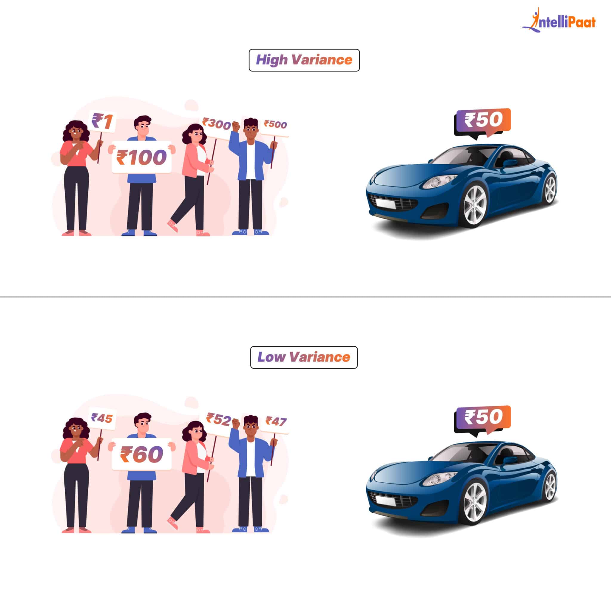 Top 70+ Machine Learning Interview Questions and Answers