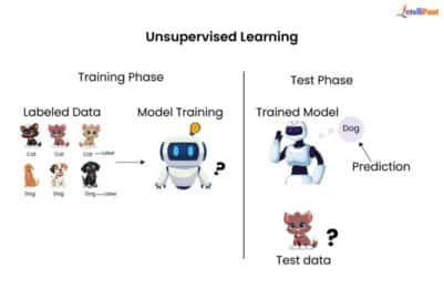 Supervised vs Unsupervised vs Reinforcement Learning | Intellipaat