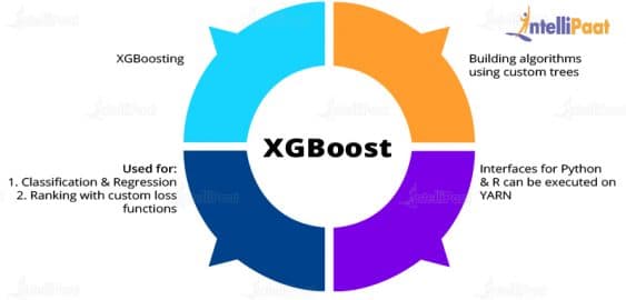 What is Gradient Boosting in Machine Learning? Boosting Algorithm